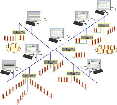 Emergency Call Response System - Maîtrise Technologique